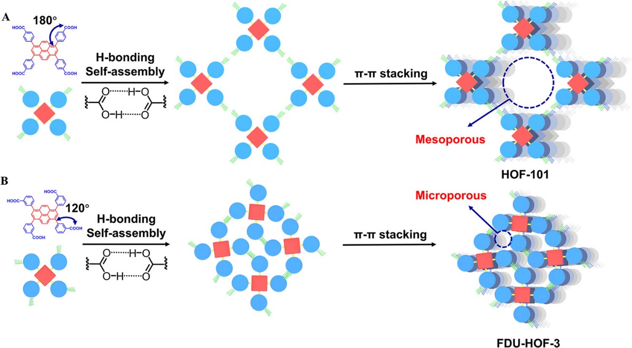 复旦大学李鹏课题组JACS：用于低浓度氨气捕获的自修复氢键有机框架